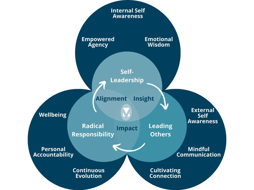 What is Human Leadership? And why it's the most critical leadership ...