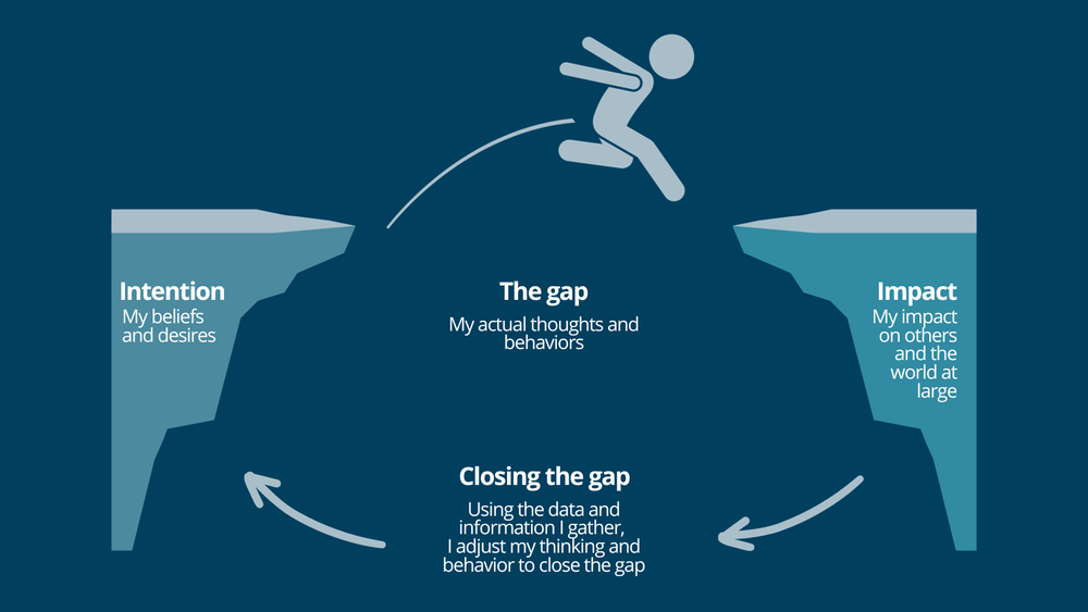 How Leaders can close the Intention-Impact Gap so their behaviours are ...