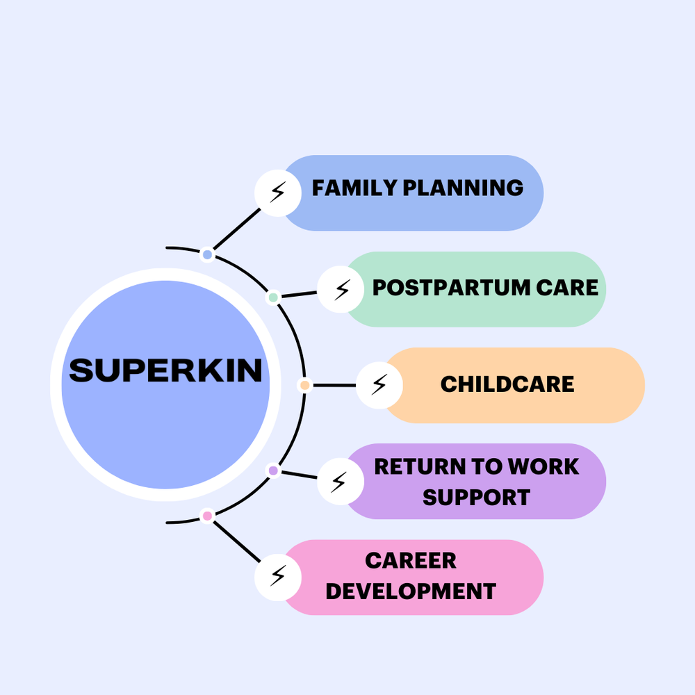 Superkin | Supporting Parents at Work