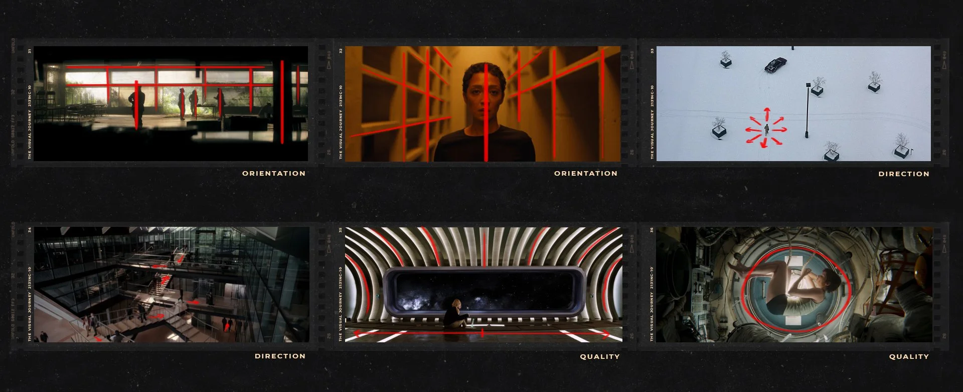 The Visual Journey - The 7 visual components — Arthur Tasquin