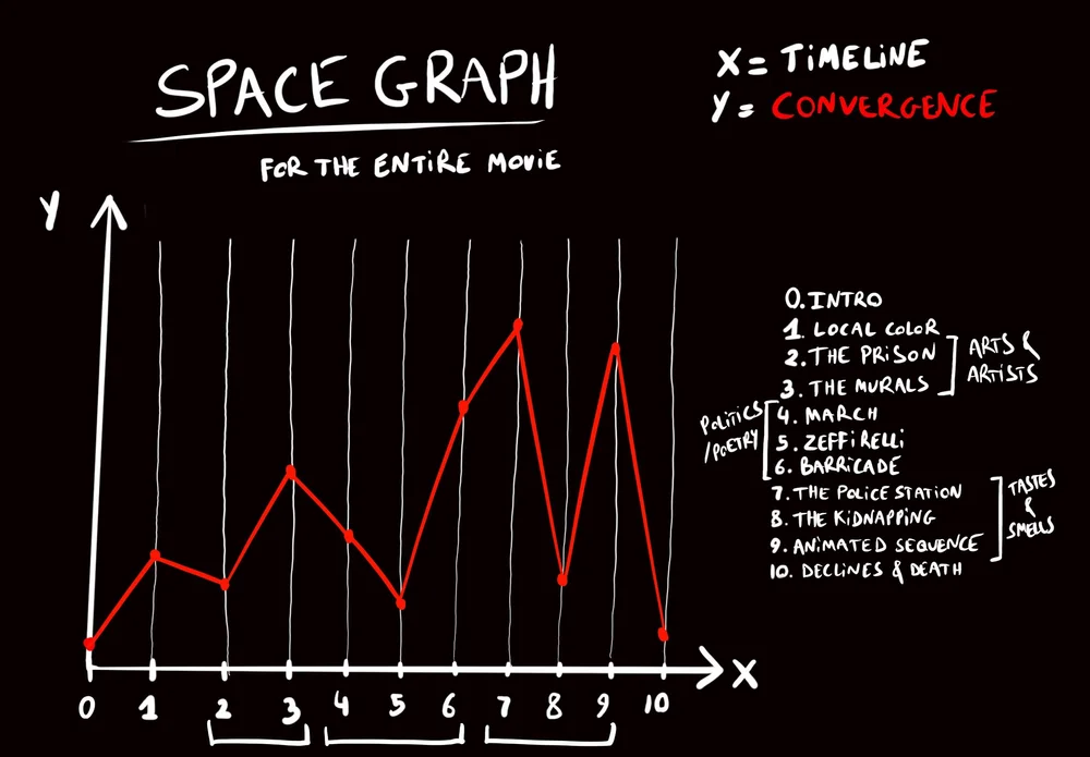 The French Dispatch: A Flat Space Analysis — Arthur Tasquin