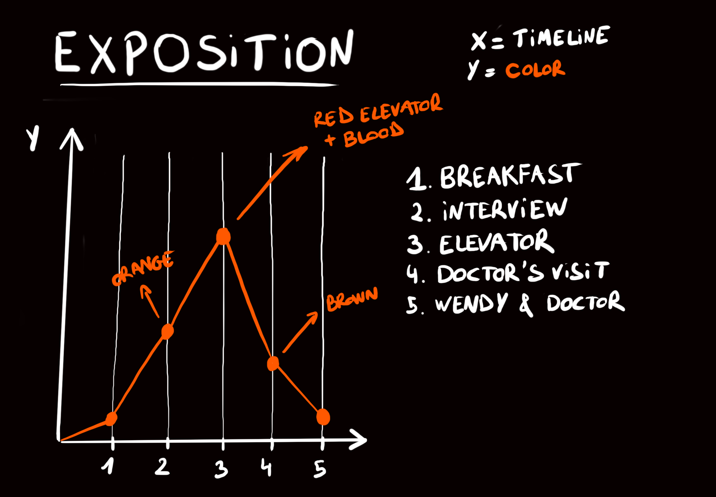 The Visual Journey: Deep Spaces — Arthur Tasquin