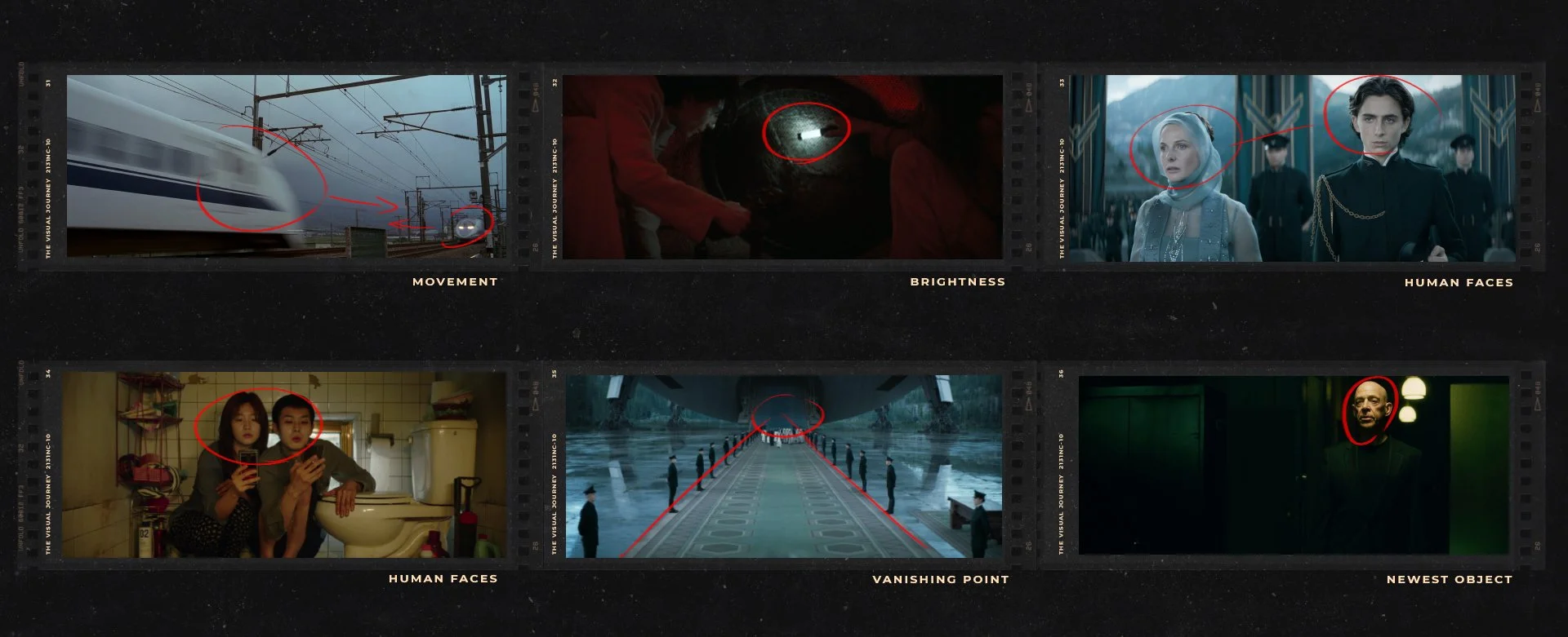The Visual Journey - The 7 visual components — Arthur Tasquin
