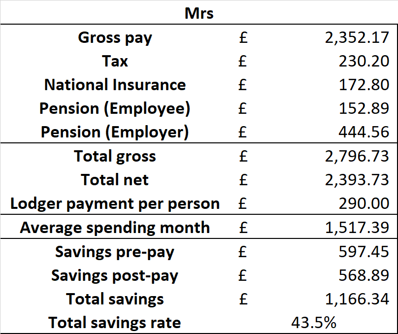 Calculating our FIRE savings rate — The Intentional Scotsman