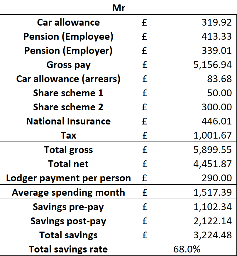 Calculating Our FIRE Savings Rate The Intentional Scotsman calculating-our-fire-savings-rate-the-intentional-scotsman