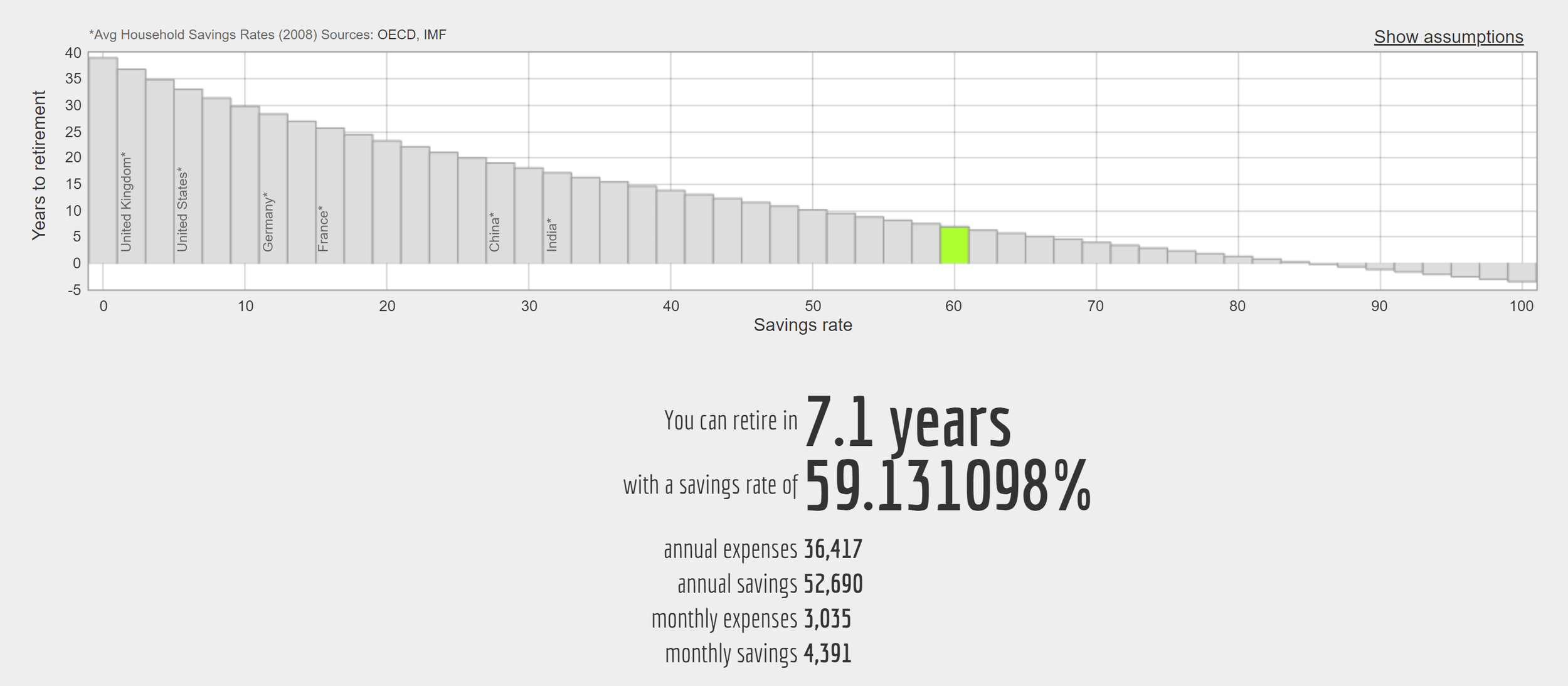 Calculating Our FIRE Savings Rate The Intentional Scotsman
