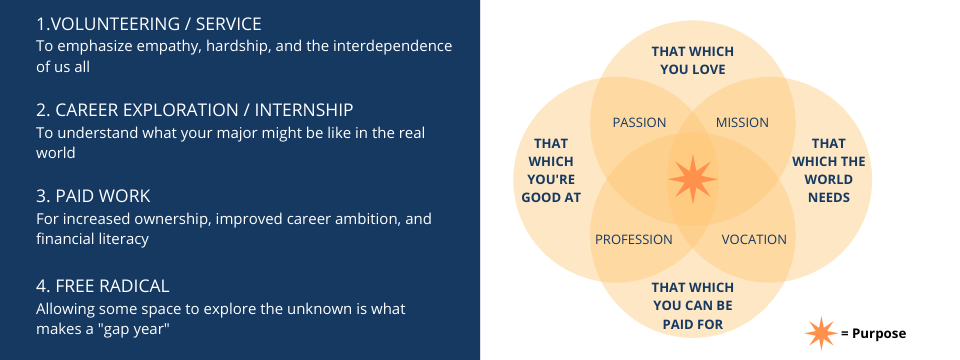Planning a Gap Year — Compass to College :: Comprehensive ...