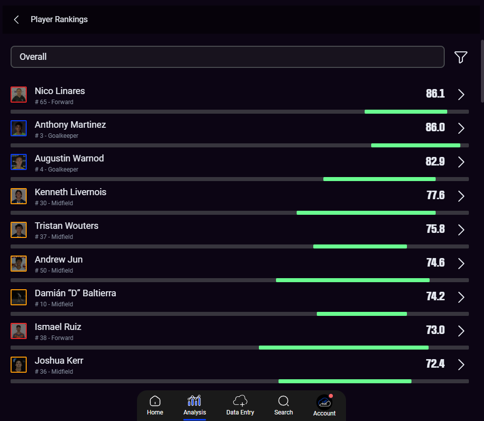 DSA Labs - Developmental Sports Analytics