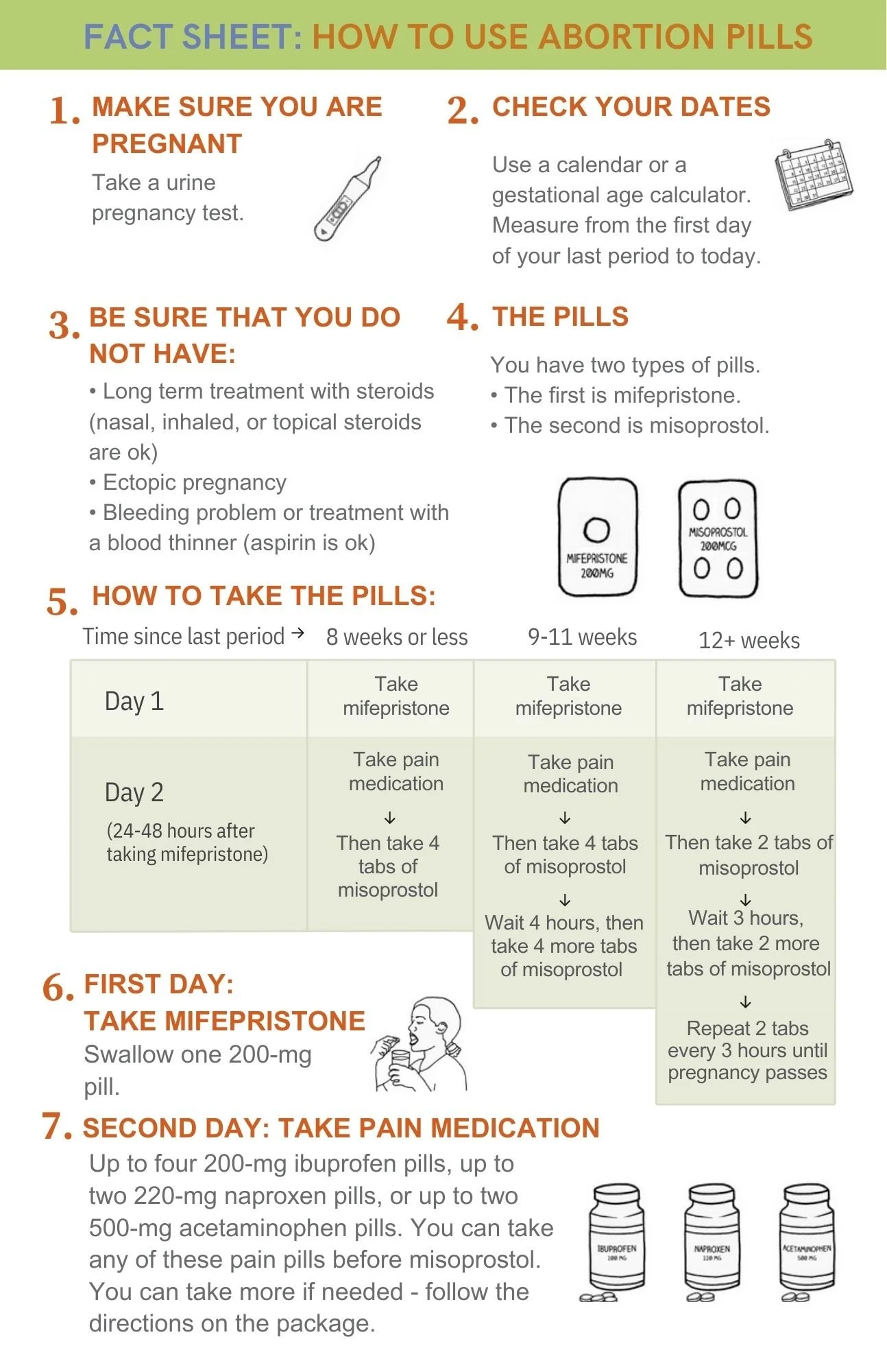 How To Use Abortion Pills - PDF