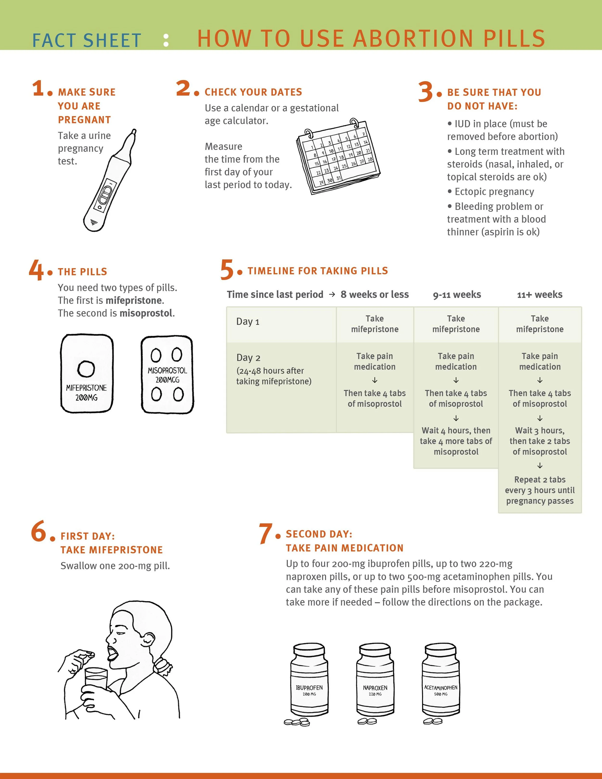 HOW TO USE ABORTION PILLS