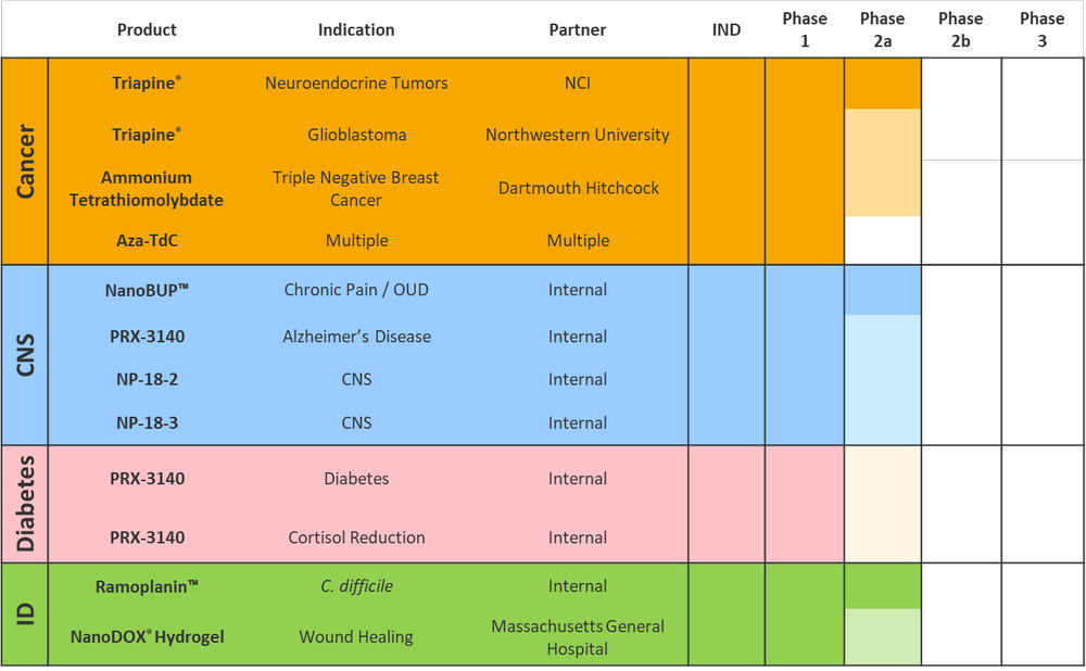 About 2 — Nanopharmaceutics, Inc.