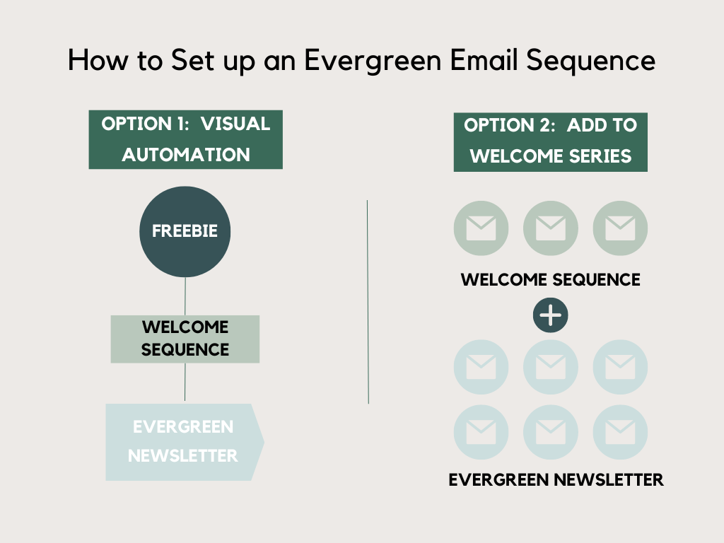 How to Monetize your Email List with an Evergreen Newsletter — Dr ...