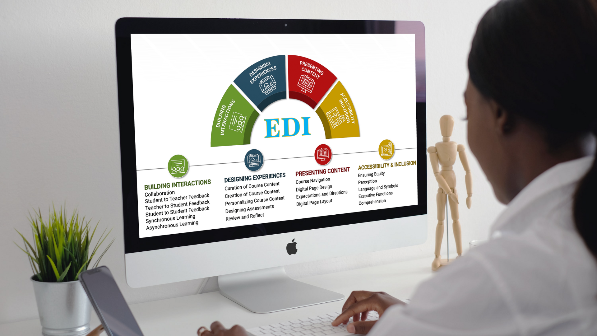 Effectively Designed Instruction (EDI) — SAM MORMANDO