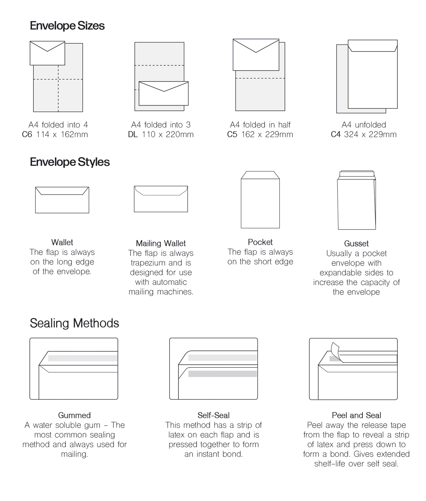 Envelope Size Guide — DenmorePress