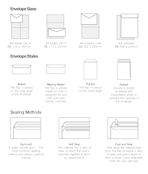 Envelope Size Guide — DenmorePress