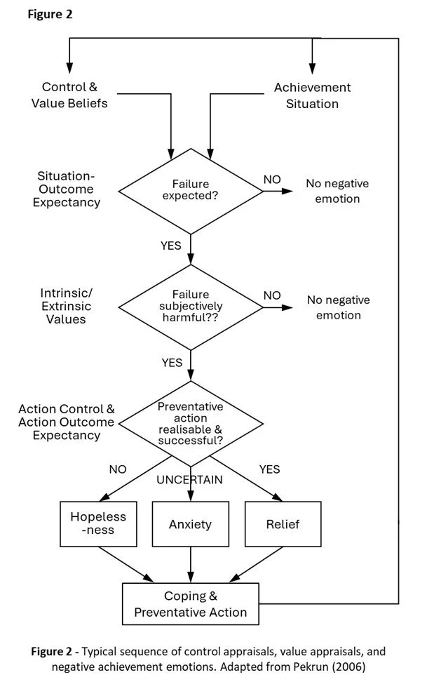 Assessment Theory Guides — EAT-Erasmus