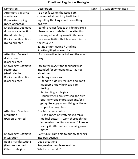 5.5 Emotional Regulation — EAT-Erasmus