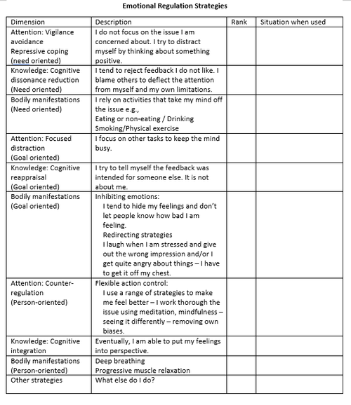 5.5 Emotional Regulation — EAT-Erasmus