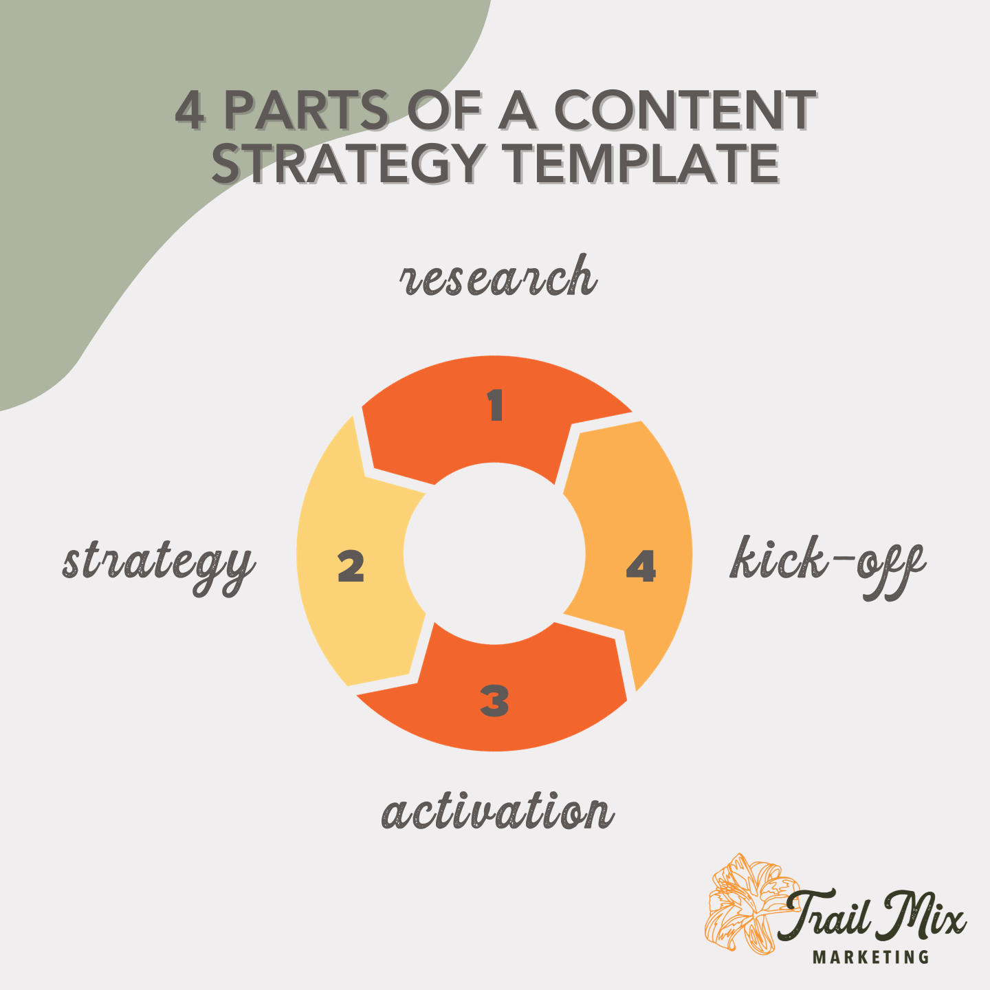 Create a Content Strategy Template — Trail Mix Marketing