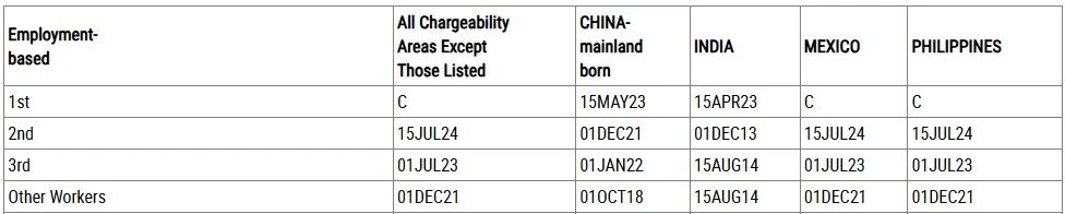 IMMIGRANT VISA AVAILABILITY-- OCTOBER 2025 — KCVisa.com