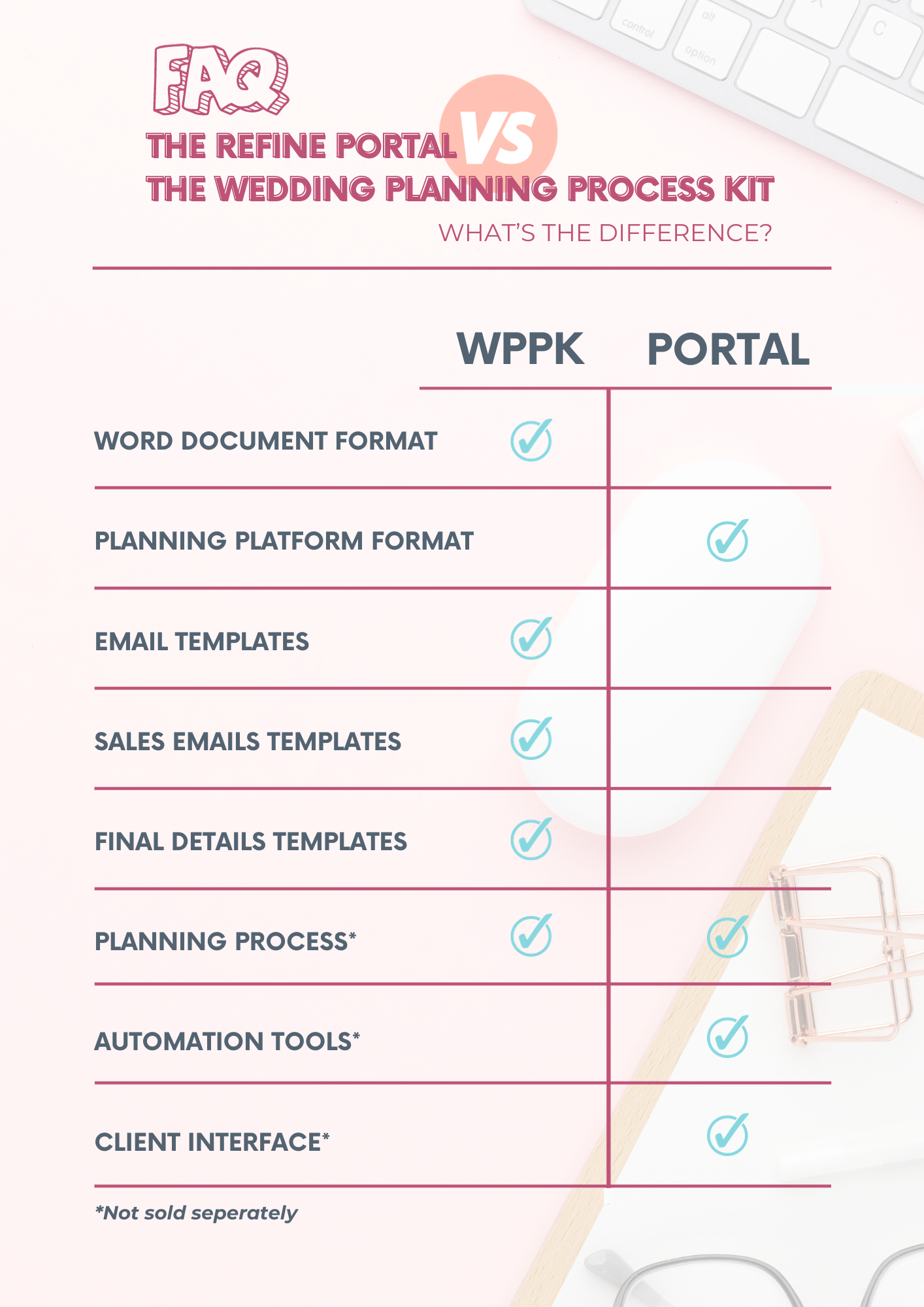 Wedding Planning Process Kit — Refine for Wedding Planners
