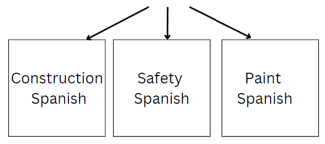 The Construction Spanish App | Bradley Hartmann & Co