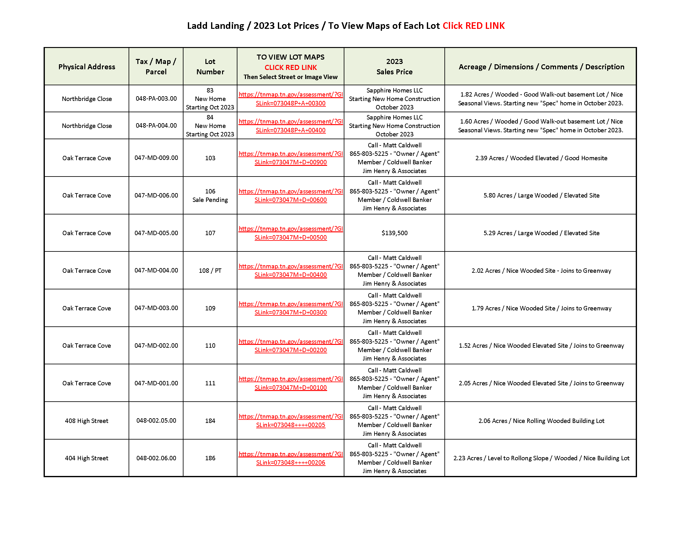 Lots / Prices / Maps — Ladd Landing - Tennessee Real Estate