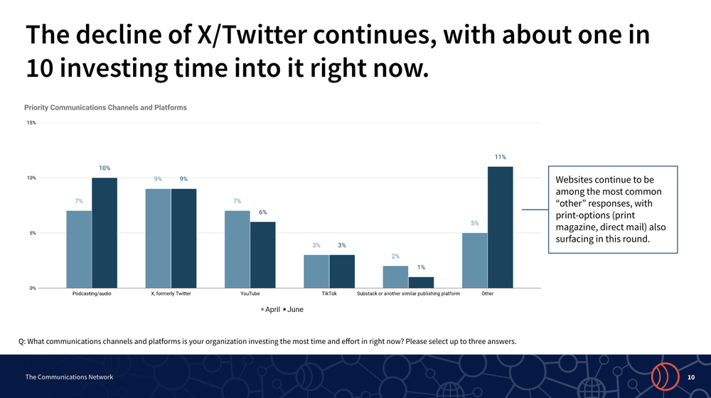 Network Research Polls — The Communications Network