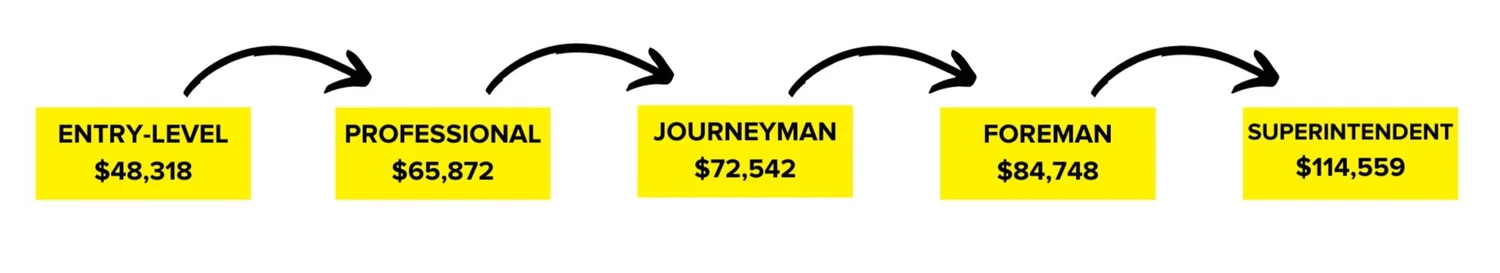 Carpentry Training Program — SEMCA