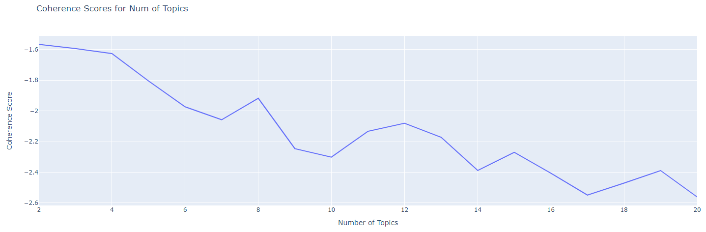 A Comprehensive Guide to Mastering Topic Modeling with LDA and Gensim ...