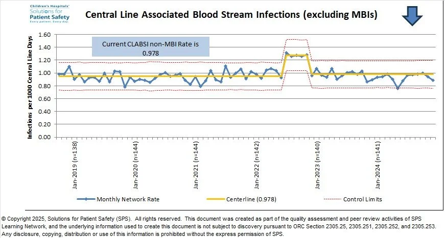 CLABSI — Solutions for Patient Safety
