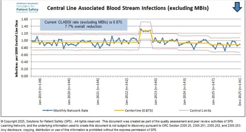 CLABSI — Solutions for Patient Safety