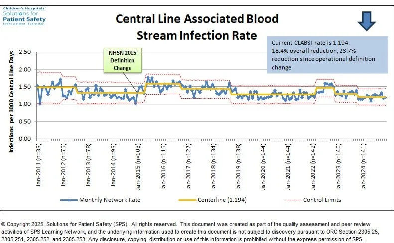 CLABSI — Solutions for Patient Safety