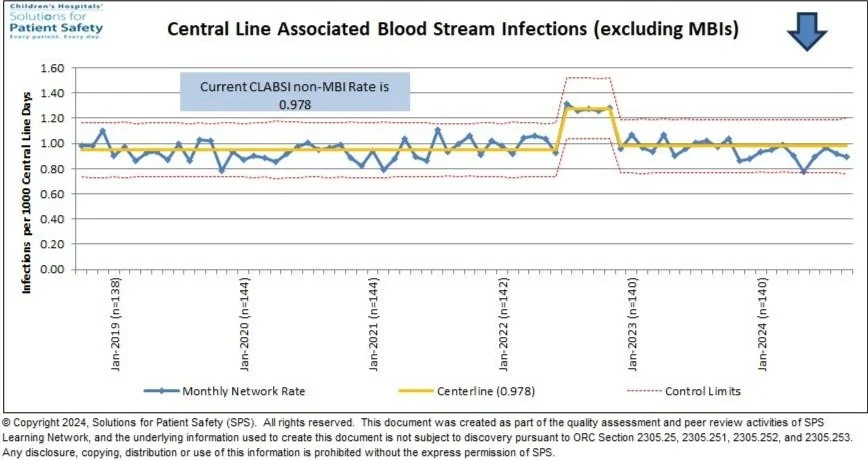CLABSI — Solutions for Patient Safety