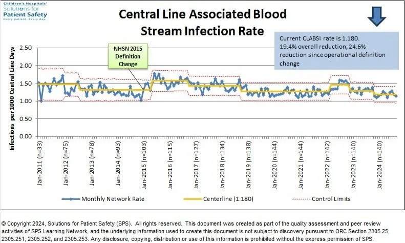 CLABSI — Solutions for Patient Safety