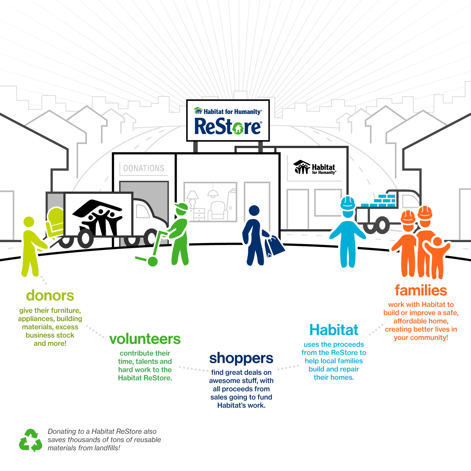 Thrift Store || Secondhand Store — Habitat For Humanity of the MOV