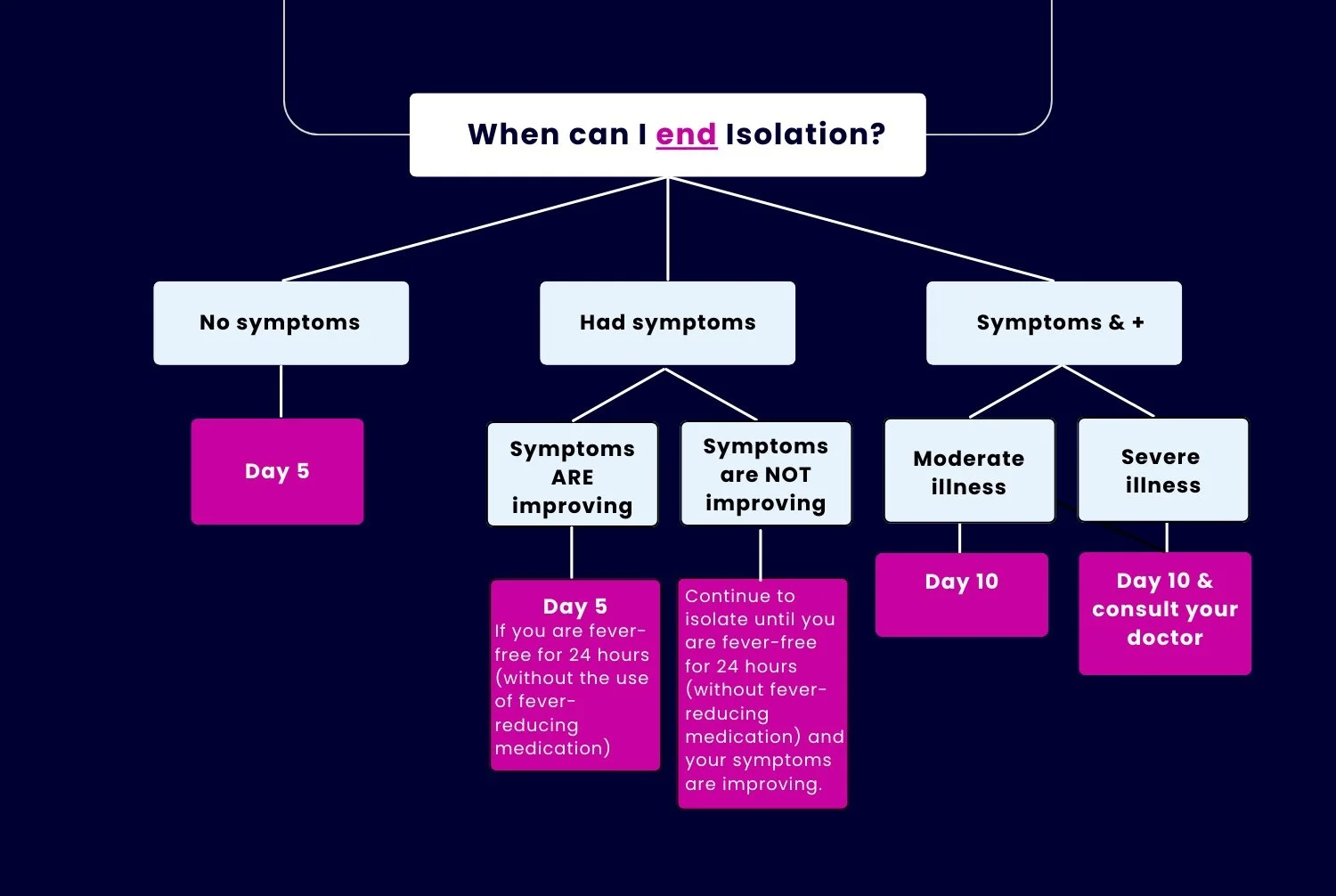 Isolation and Precautions for People with COVID-19 — my Ms.Medicine ...