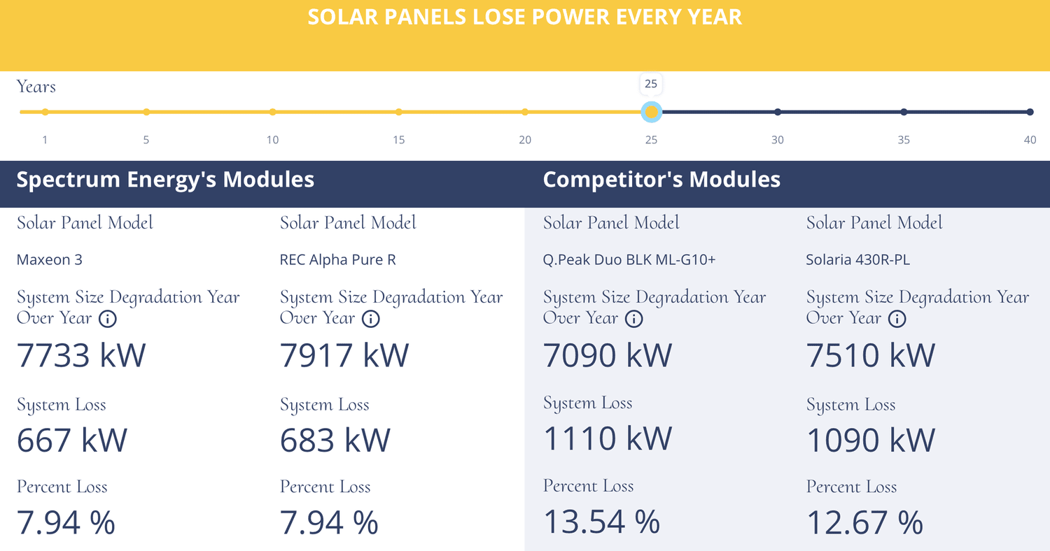 Ultimate Solar Buyer's Guide