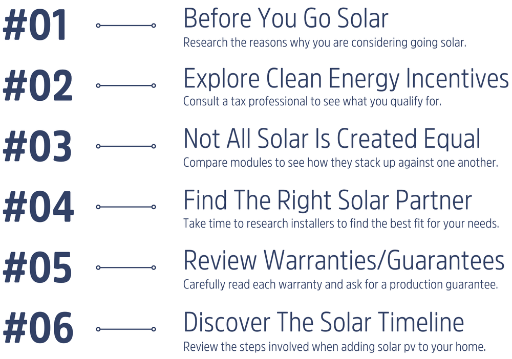 Ultimate Solar Buyer's Guide