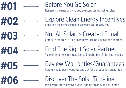 Ultimate Solar Buyer's Guide