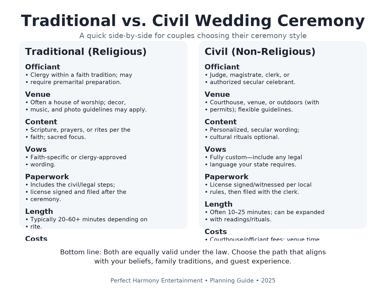 Traditional vs. Civil Wedding Ceremony: Key Differences