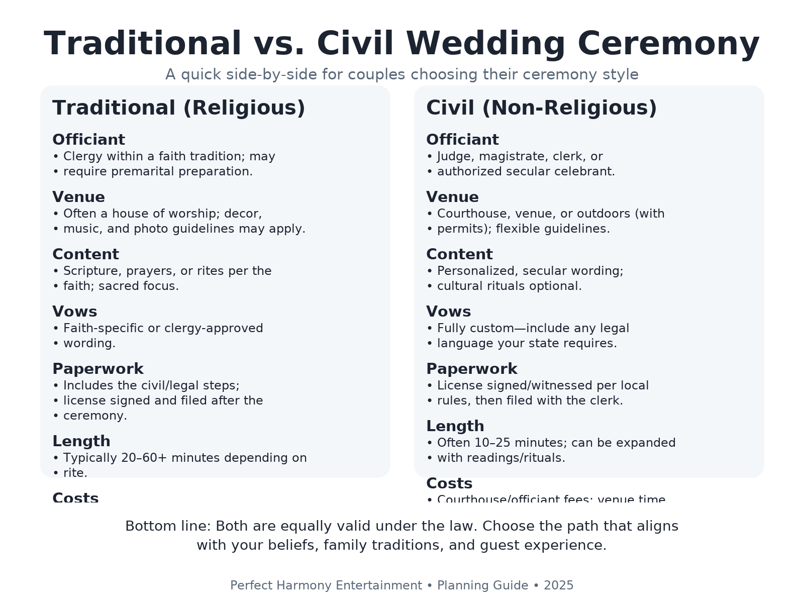 Traditional vs. Civil Wedding Ceremony: Key Differences