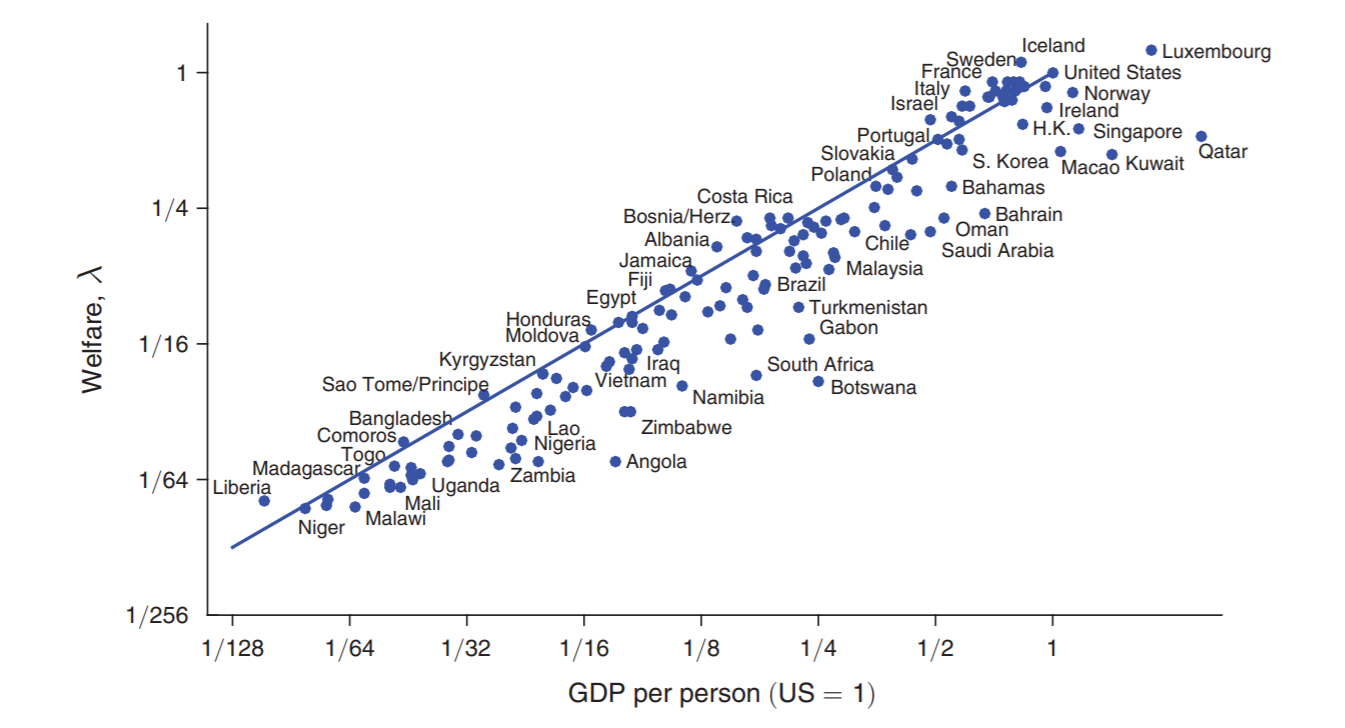 Our Work — Growth Teams
