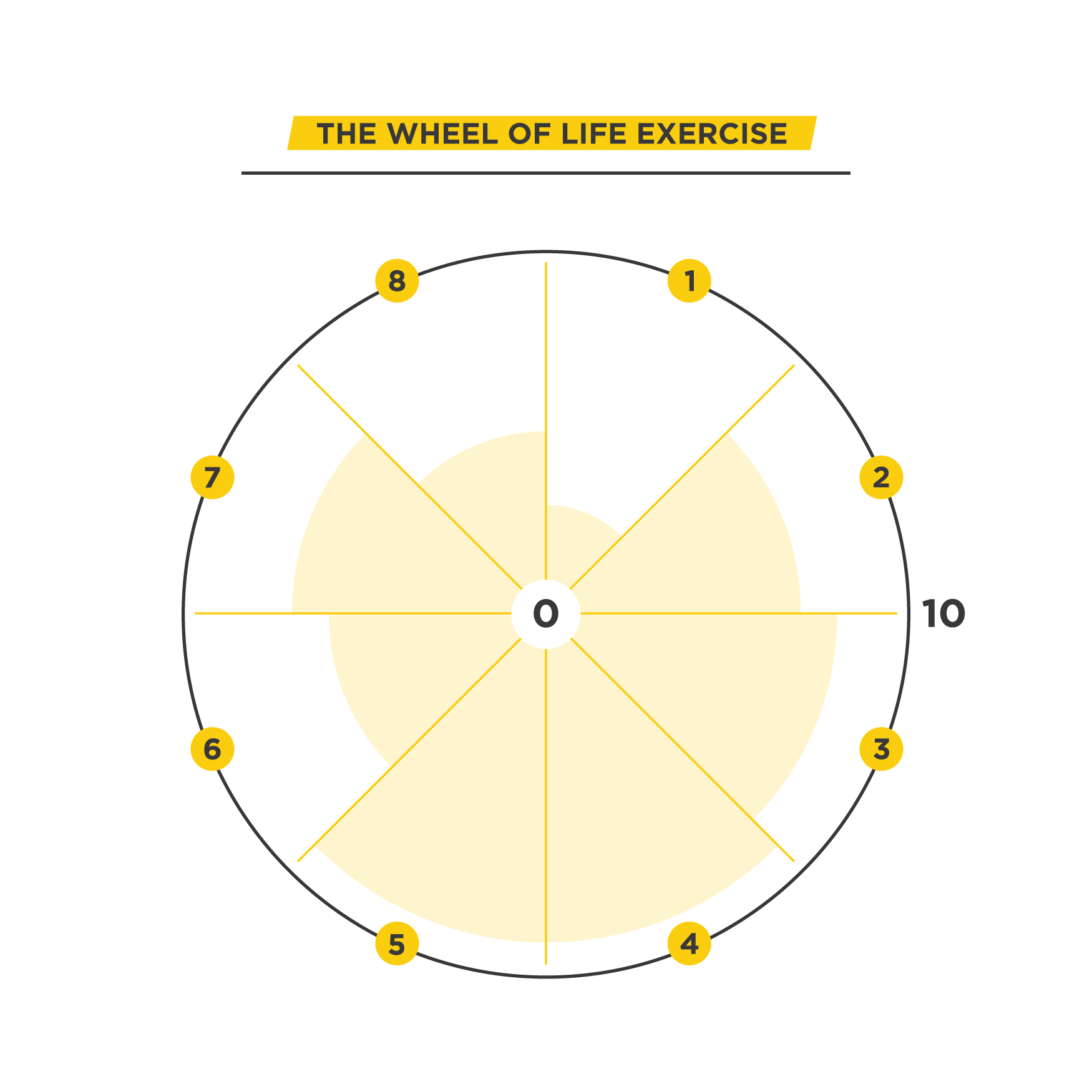 ORDERING THOUGHTS: THE WHEEL OF LIFE EXERCISE — Towards Leadership