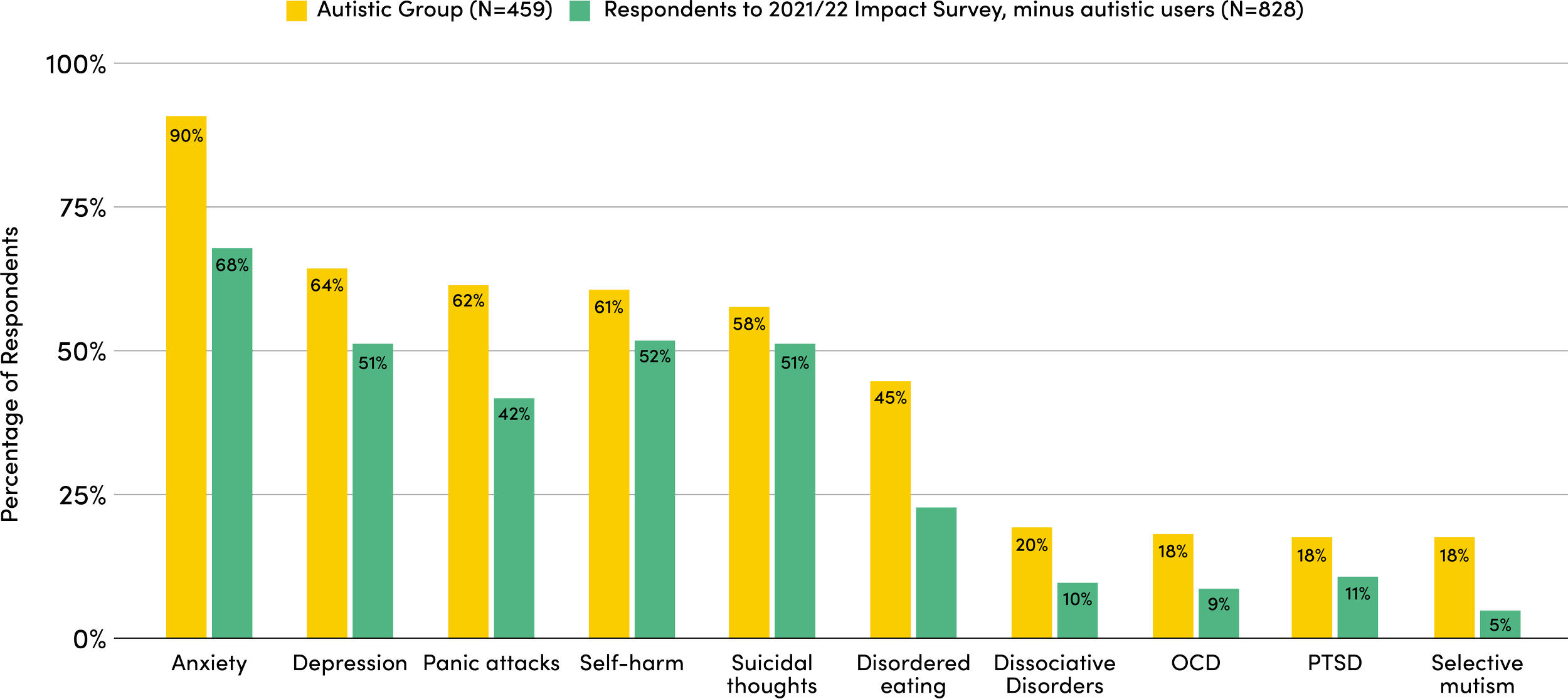 Mental Health support for autistic young people