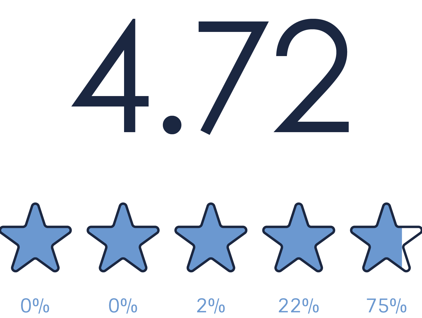 Porometer - pore size distribution and capillary flow porometry measurement