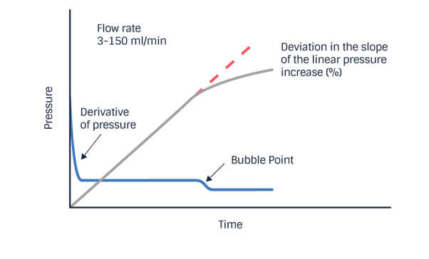 Porometer - discover here our porometers