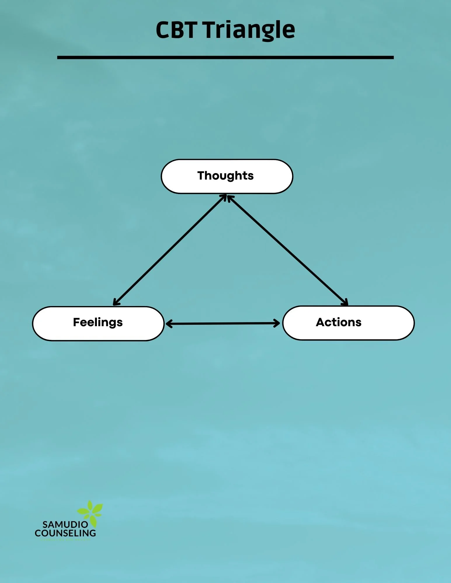 CBT Thought Challenging — Samudio Counseling