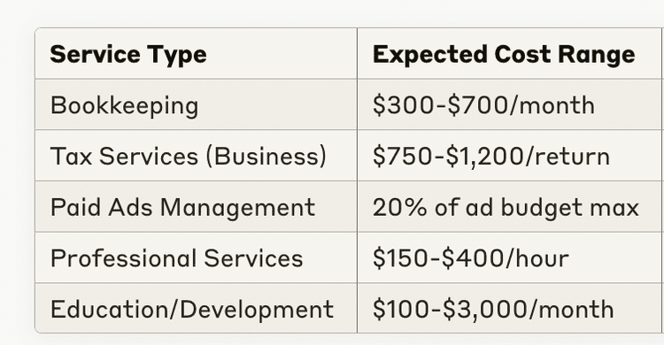 What Should You Pay for Small Business Services? Complete 2025 Pricing ...