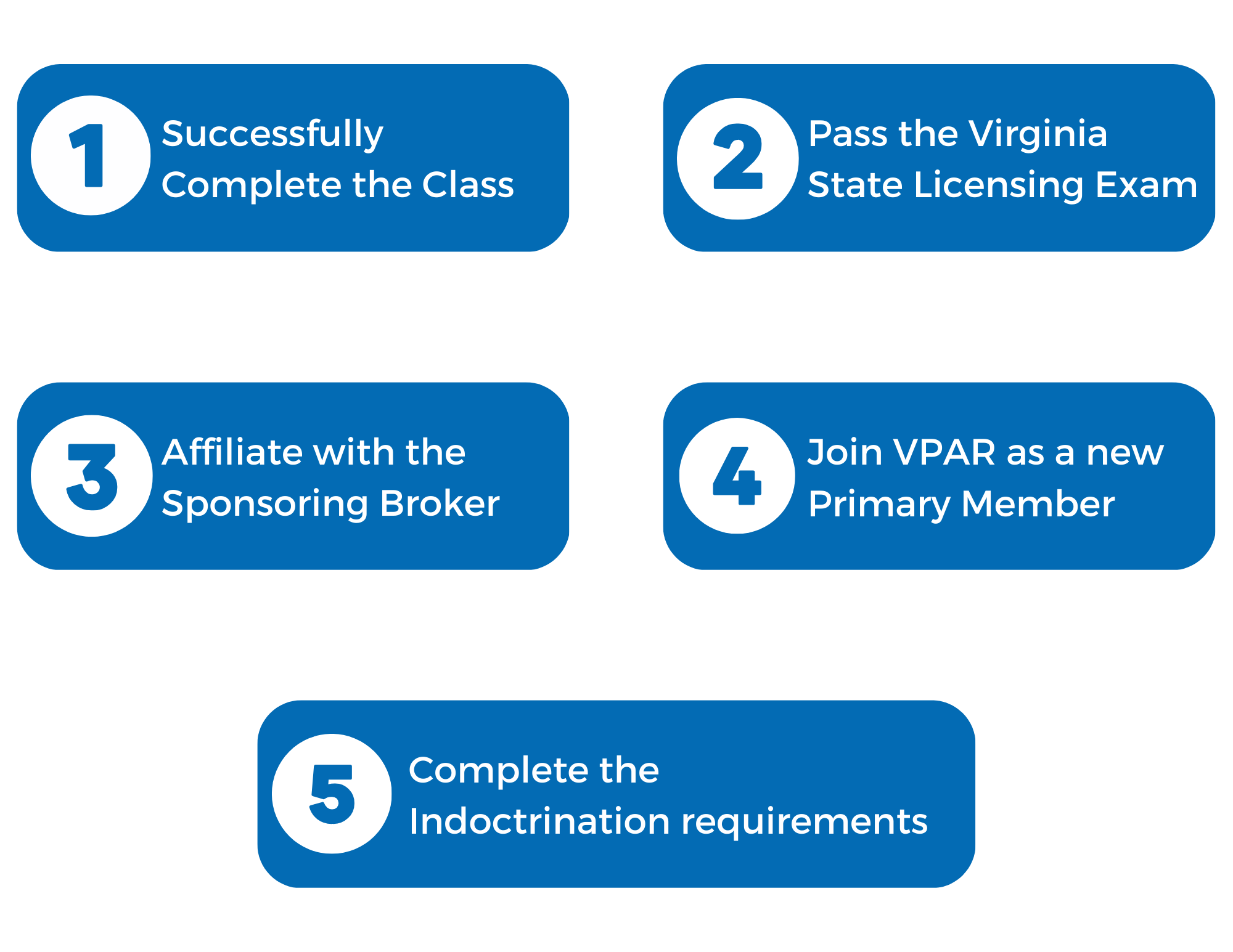 Pre-License Salesperson Class — Virginia Peninsula REALTORS
